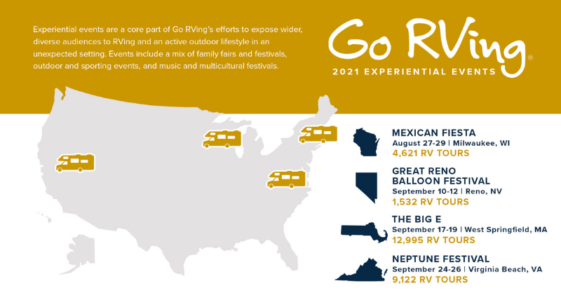 Go RVing Experiential Events Continue To Attract Wide Audiences | RVIA