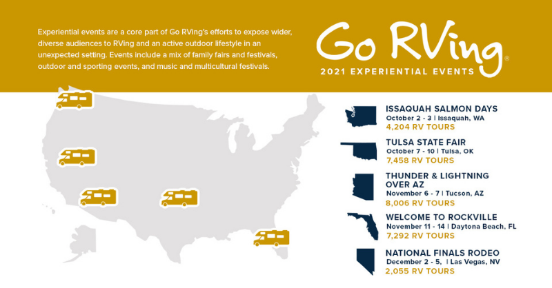 Thousands Of People Tour RVs During Go RVing's Experiential Events | RVIA