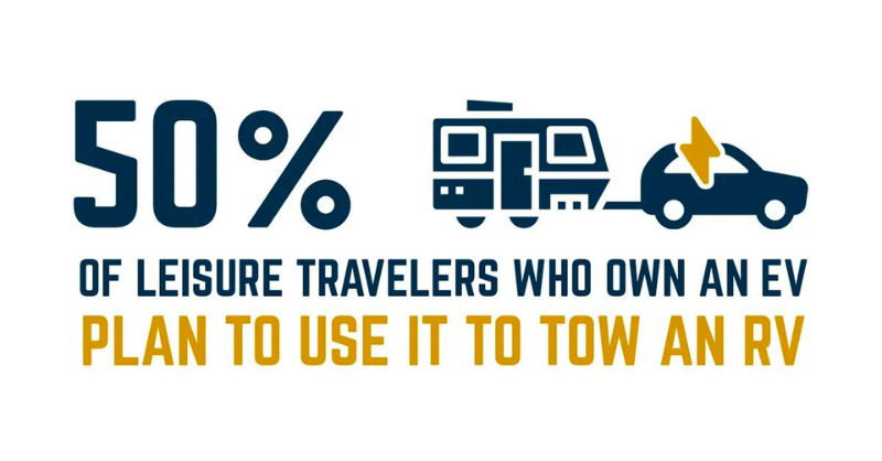 Infographic: A Look At The Importance Of EVs And Pull-Through Charging ...