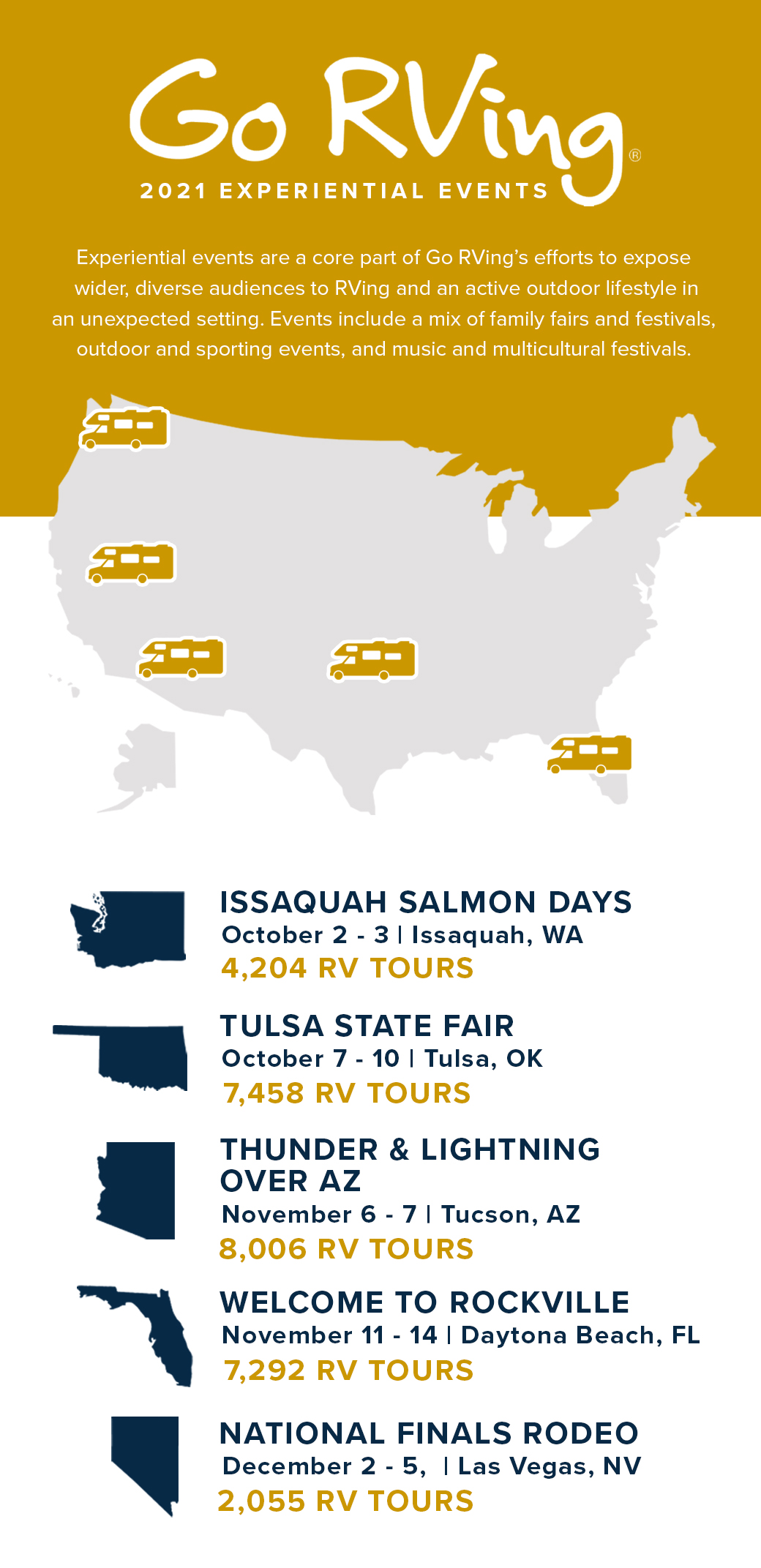 Thousands Of People Tour RVs During Go RVing's Experiential Events | RVIA