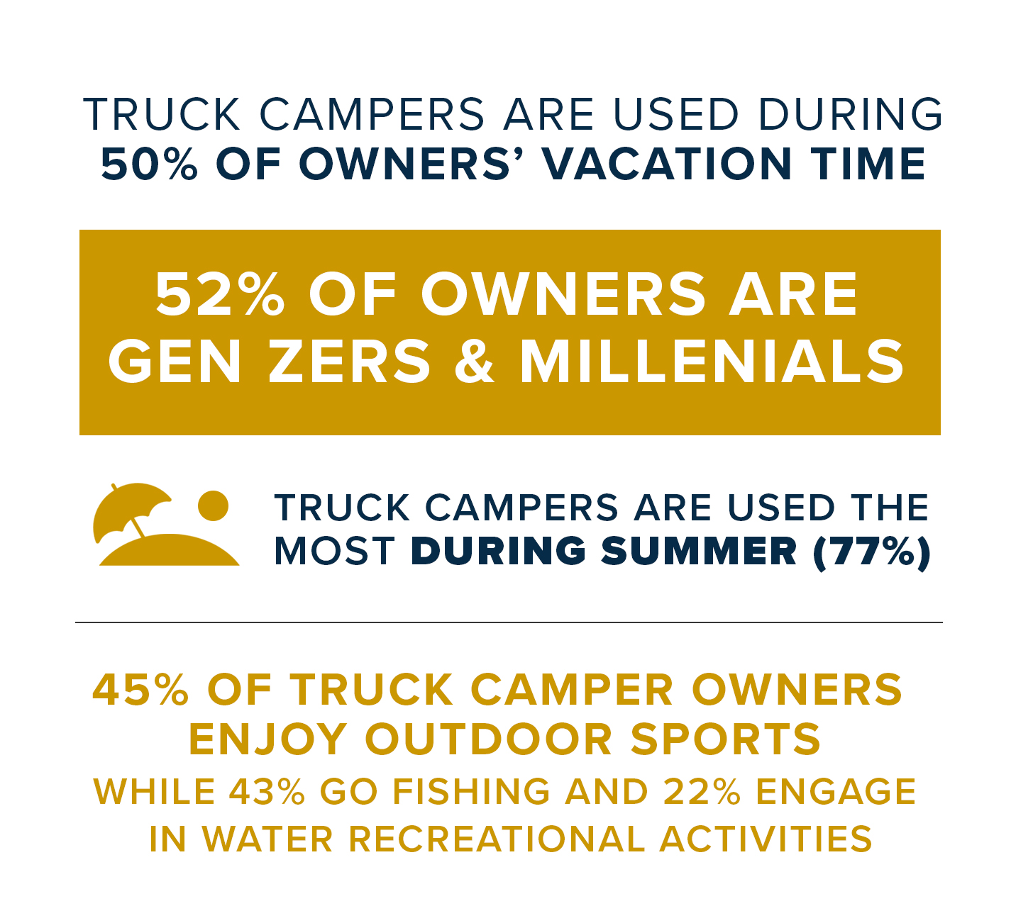 Go RVing RV Owner Demographic Profile: Truck Campers | RVIA
