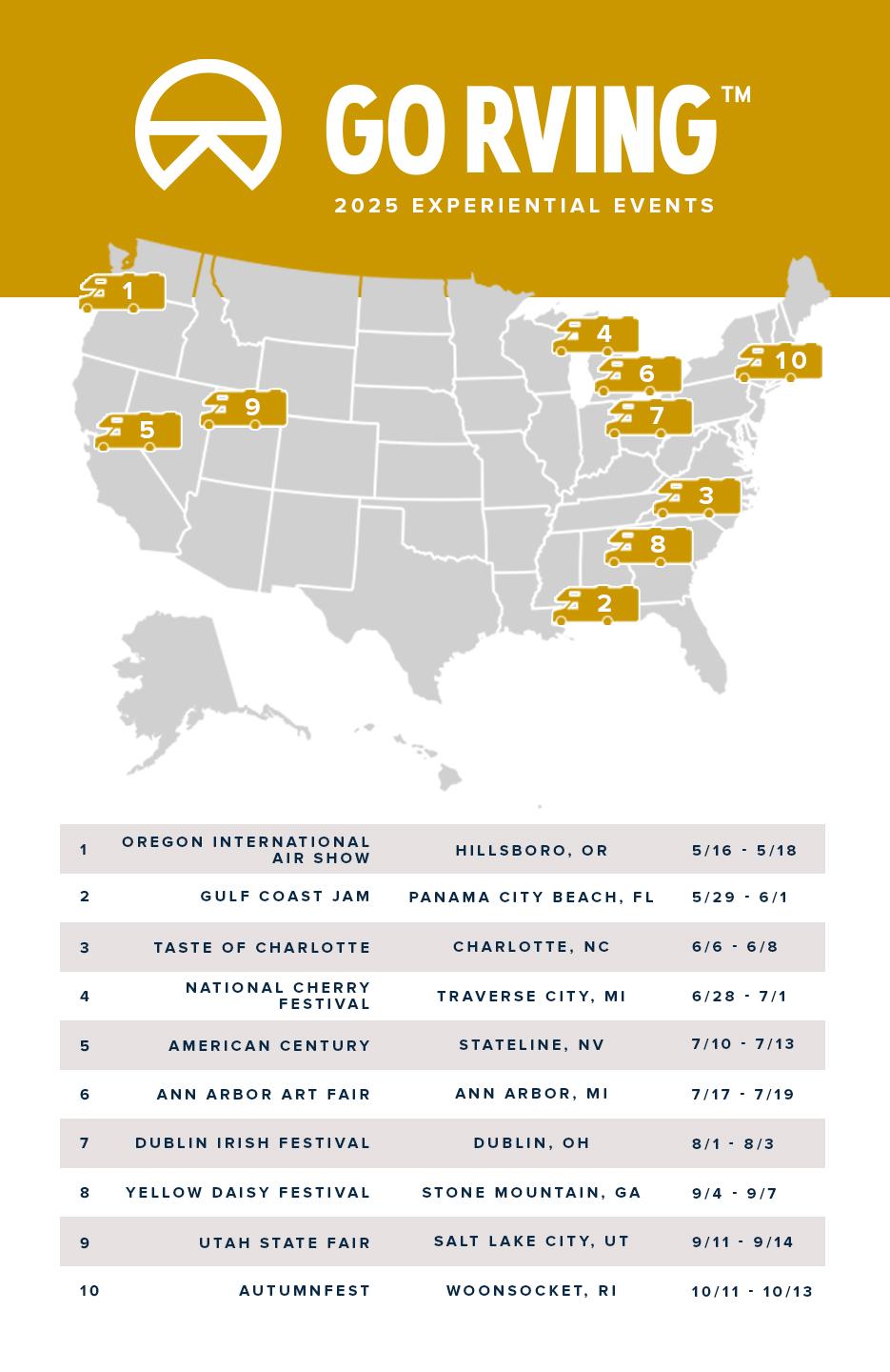 Go RVing Reveals 2025 Experiential Events | RVIA